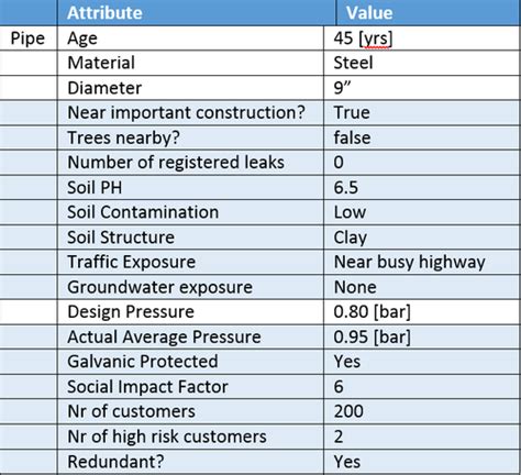 Spatial Asset Management — Put Spatial In Asset Management
