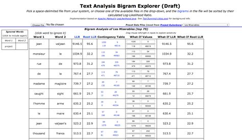 Nowhere Near Ithaca A Summary Of Some Of My Visualizations