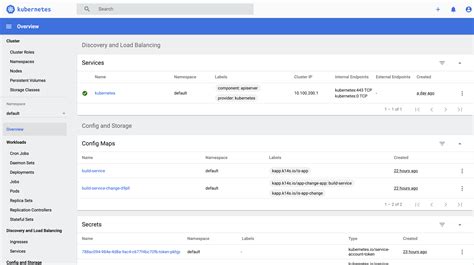 Setup K8s Admin Dashboard Ui Octant And Proxy Modern Applications