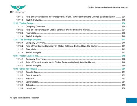 Ppt Software Defined Satellite Market Powerpoint Presentation Free