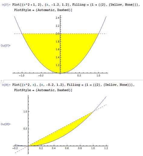 calculus how to find the area of the region bounded by various