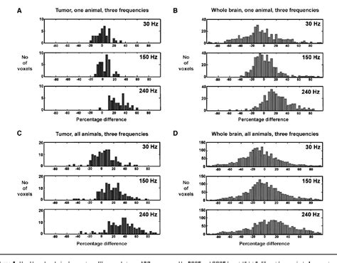 Figure 5 From New Insights Into Tumor Microstructure Using Temporal