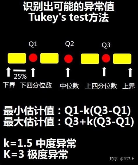 数据分析描述统计学 知乎