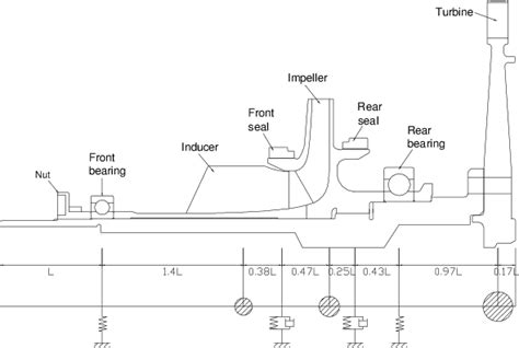 Rotordynamic Model Of Turbopump Plain Seal Were Investigated On Download Scientific Diagram
