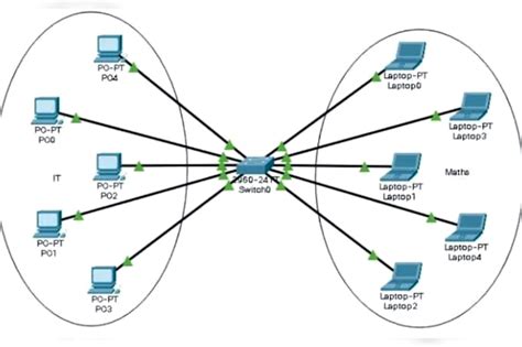 Do Cisco Packet Tracer Ccna Ccnp And Computer Networking By