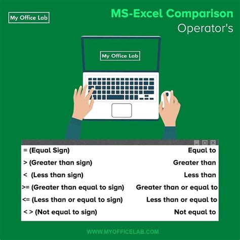 Ms Excel Comparison Operators Excel Learning Comparison