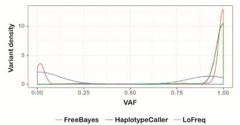 Mity A Highly Sensitive Mitochondrial Variant Analysis Pipeline For Whole Genome Sequencing Data