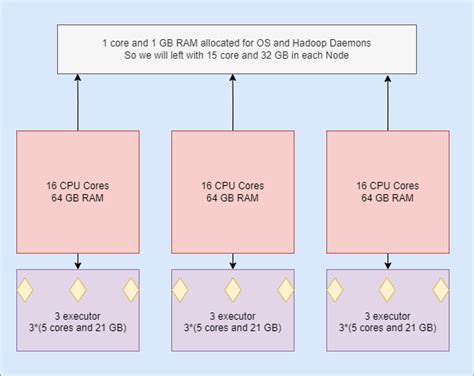 Select Vs Selectexpr In Spark Towards Data Science