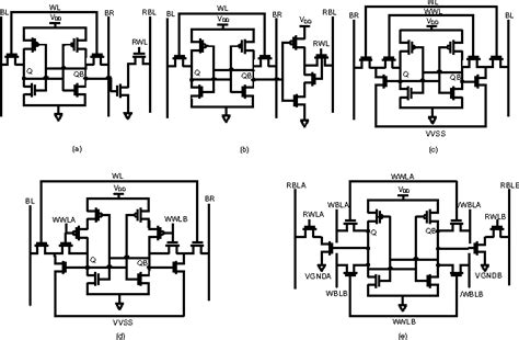 Figure 2 From A 64 Kb Differential Single Port 12t Sram Design With A Bit Interleaving Scheme