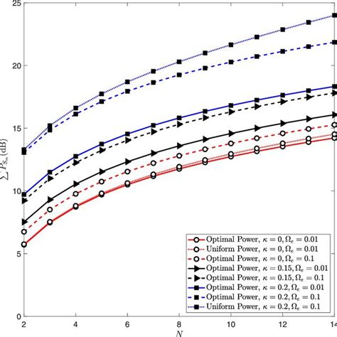 source‐sum‐power consumption versus prmax download scientific diagram