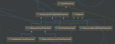 深入springmvc视图解析器 Jy的blog 博客园