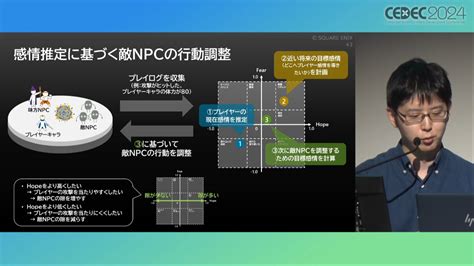 ユーザー体験の分析はゲーム開発や動的な難度調整に活用できる。プレイヤージャーニーマップを用いたux分析の手法と活用例 Cedec 2024