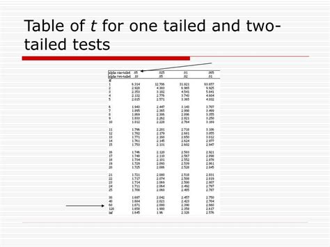 PPT T Tests Comparison Of Means PowerPoint Presentation Free Download ID 5567404