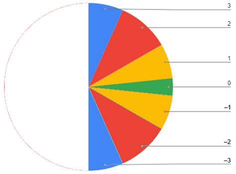 Slope Entropy Characterisation Adding Another Interval Parameter To The Original Method