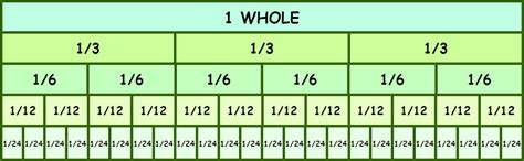 Equivalent Fraction Chart Up To 100