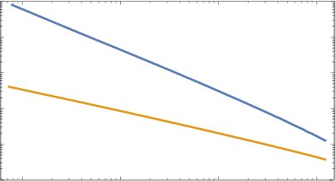 Color Online Convergence Time As A Function Of Achievable Concurrence Download Scientific