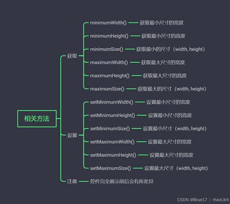 python gui 编程 qwidget 窗口控件详解 — 尺寸限定 python qwidget 大小固定 csdn博客