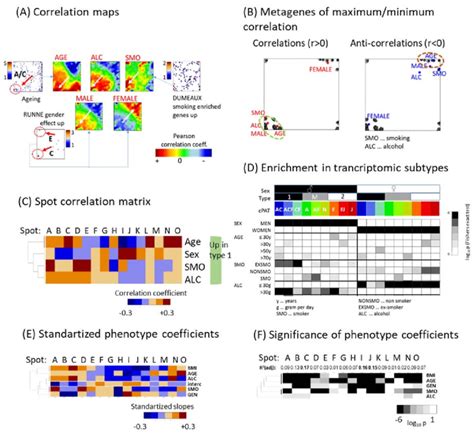 Figure S 22 Association Of Age Sex Alcohol Consumption More Than 30