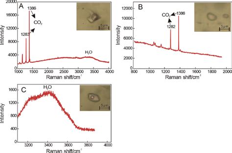 Laser Raman Spectra Of Fluid Inclusions At The Eryiling Gold Deposit Download Scientific