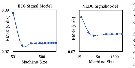 Analyses For Different Parameter Configurations Download Scientific Diagram