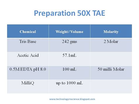 Borate Buffer Recipe