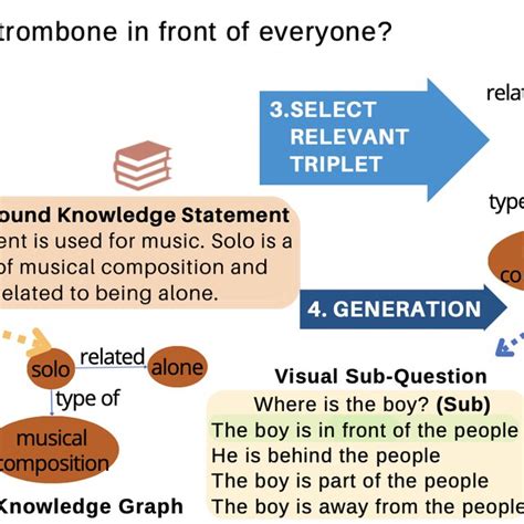 Pipeline Of Multimodal Question Answer Generation Download