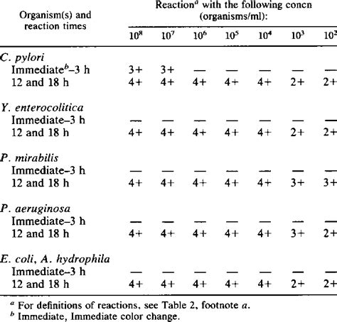 Unbuffered Urea Medium With Sodium Azide Download Table