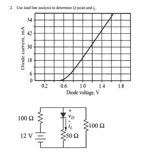 Solved 2 Use Load Line Analysis To Determine Q Point And It Chegg Com