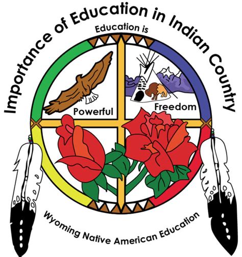 Native American Education Conference Wyoming Department Of Education