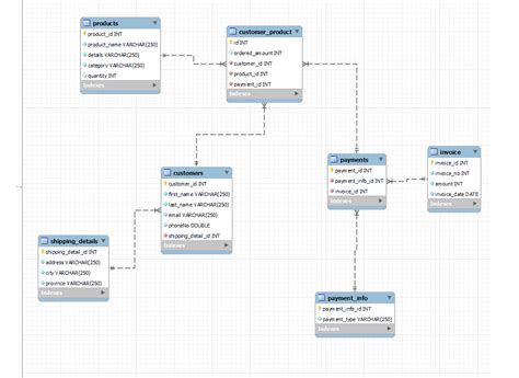 foreign key referencing data from another table without using a join database administrators