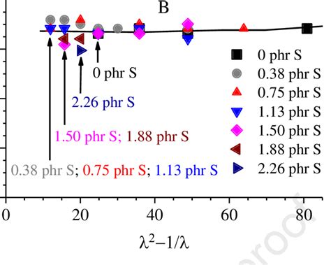 Values Of The Order Parameters For The Amorphous P2 Waxs Am Aa And Download Scientific