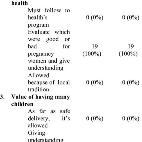 Cultural Competency On Communication Download Scientific Diagram