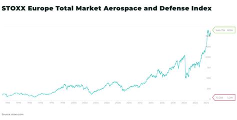 Antimony The Oregon Group Critical Minerals And Energy Intelligence