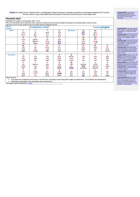 Uk English Phonemic Chart Printable Pdf Download