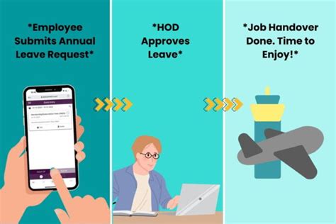 streamline your leave approval workflow with opensofthr eleave portal opensoft hr
