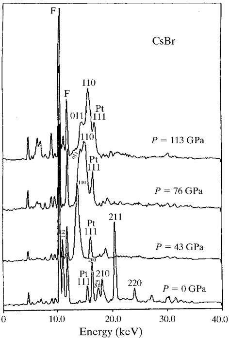 Diffraction Of Csbr Download Scientific Diagram Diffraction Of Csbr Download Scientific Diagram
