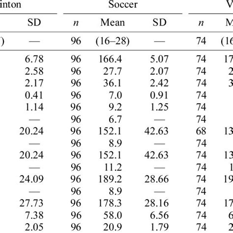 mean and standard deviation values of the body measurements download