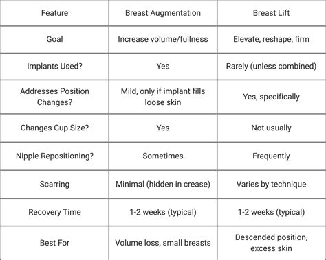 Breast Augmentation Vs Breast Lift What Really Delivers The Look You Want