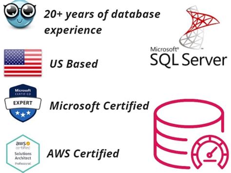 Expert Advice On Tuning Your Toughest Database Queries Upwork