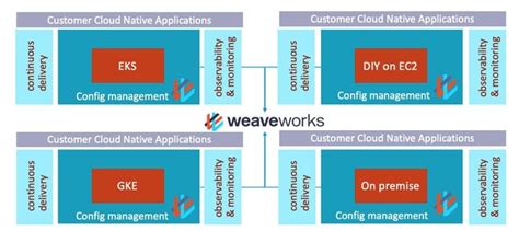 implementation strategies for multicloud kubernetes r devopsish