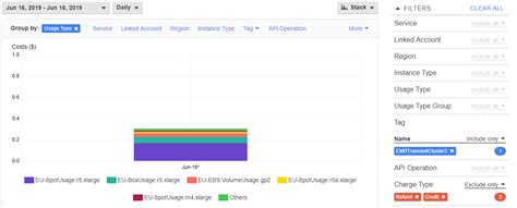 Analyzing Costs Ec2 Spot Workshops
