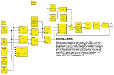 Supplemental Documentation On The Mentafunction Block Pid Blocks