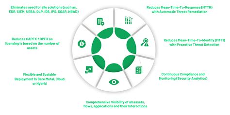Otm Platform Seceon Inc