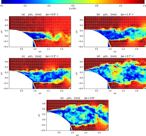 Instantaneous Velocity Fields Superposed With Isocontours Of The