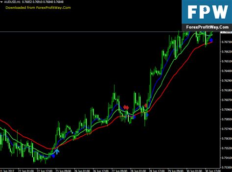 Download 3 Ma Cross Arrows With Alert Forex Indicator For Mt4 L Forex Mt4 Indicators
