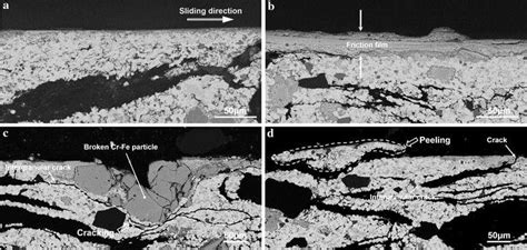 Representative Vertical Section Microstructures At Different Ibs A