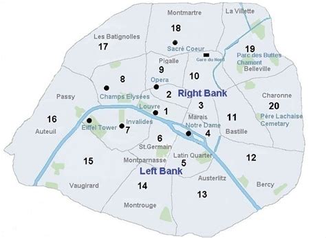 Districts Of Paris About Pariscom
