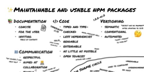 how to create usable and maintainable npm packages r devto