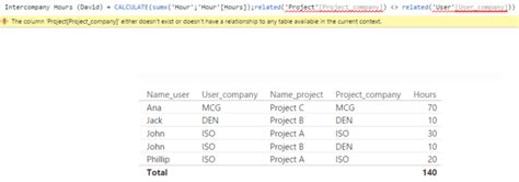 Solved Re Sumif Equivalent In Dax Microsoft Fabric Community