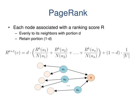 Ppt Imapreduce A Distributed Computing Framework For Iterative